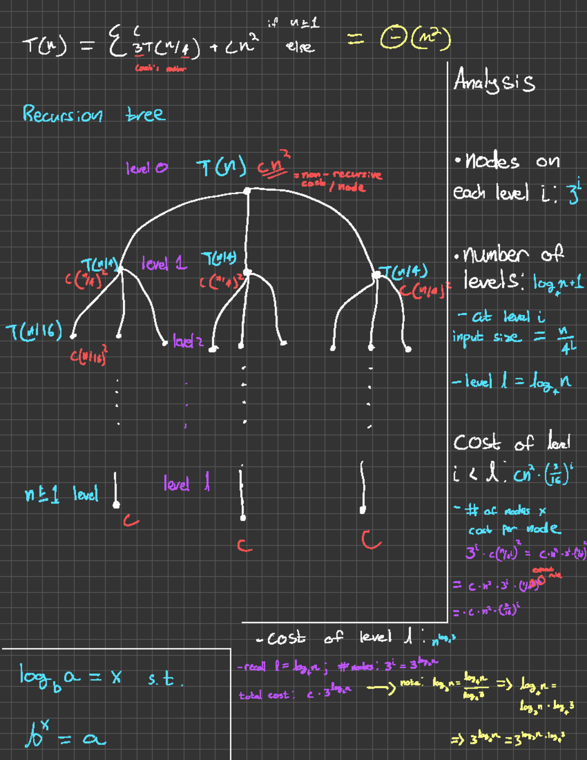 Recurrence Relations Cosc 240 Intro To Algorithms With Calvin Newport Lecture Notes 3t¢ 4