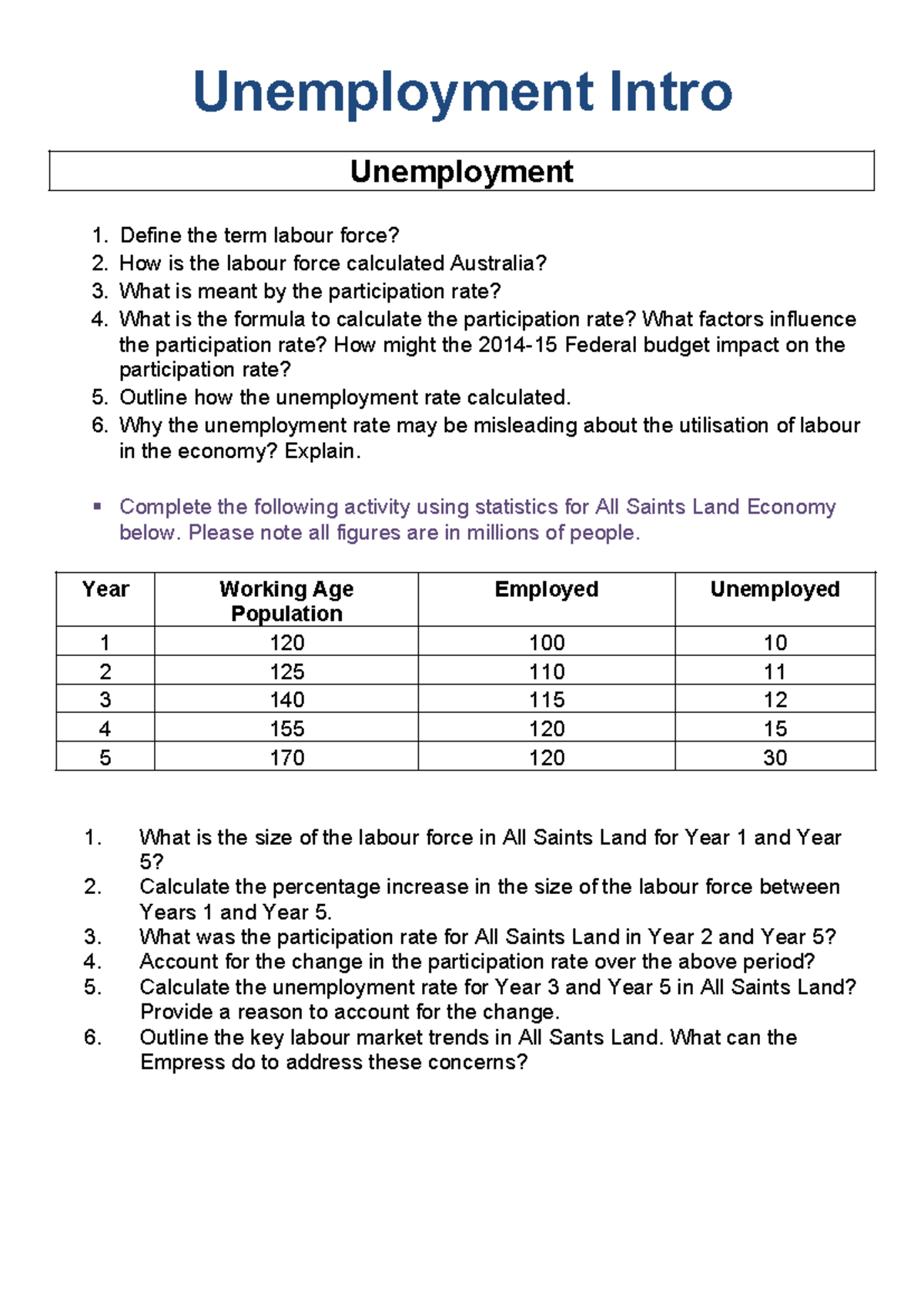 1. unemployment intro - notes - Unemployment Intro Unemployment 1 ...