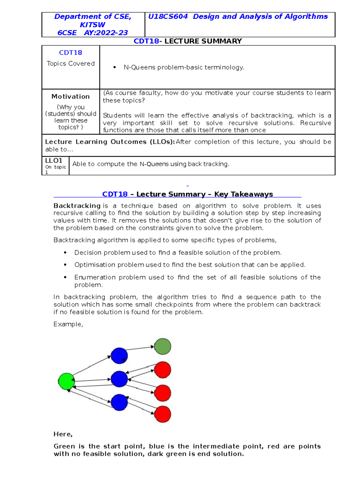 DAA-CDT-18 - Important notes - Department of CSE, KITSW 6CSE AY:2022 ...