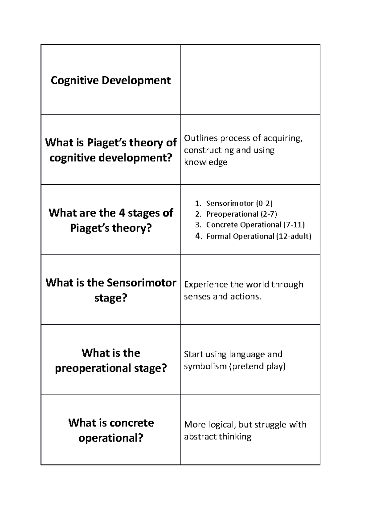 Flash Cards for Cognitive Development Lecture - Cognitive Development ...