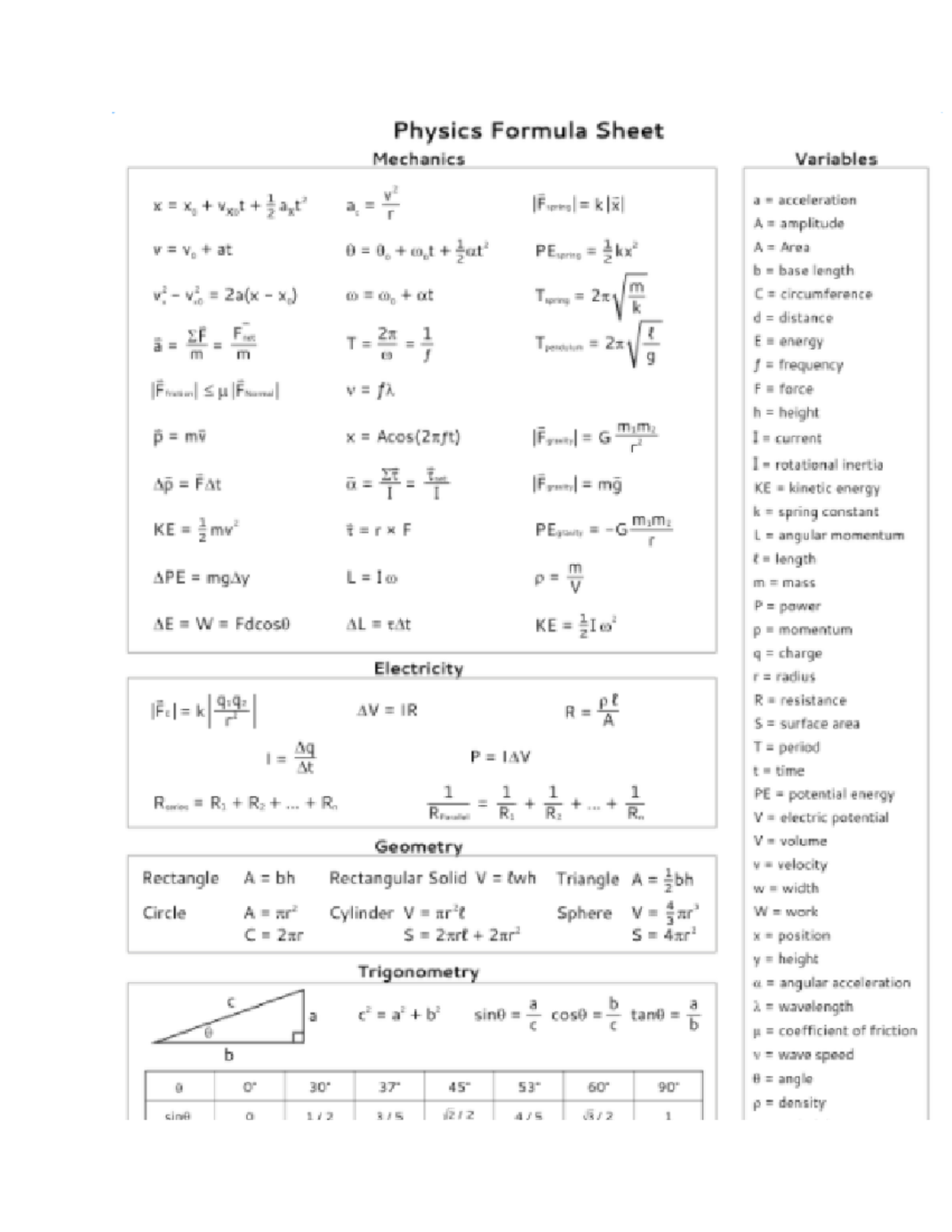 Doc1 - Formulas - PHY2048 - Studocu