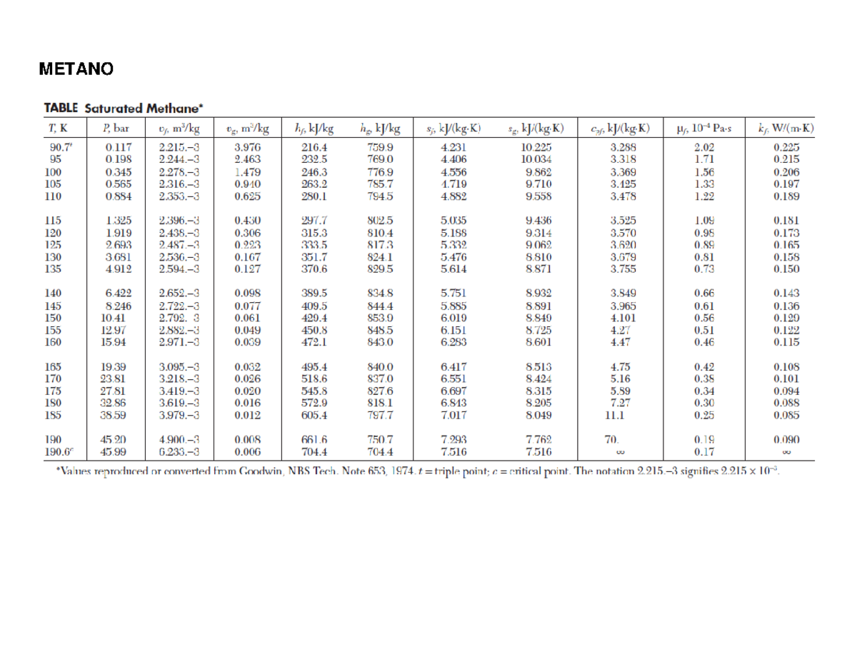 Metano - Quimica Organica - METANO - Studocu