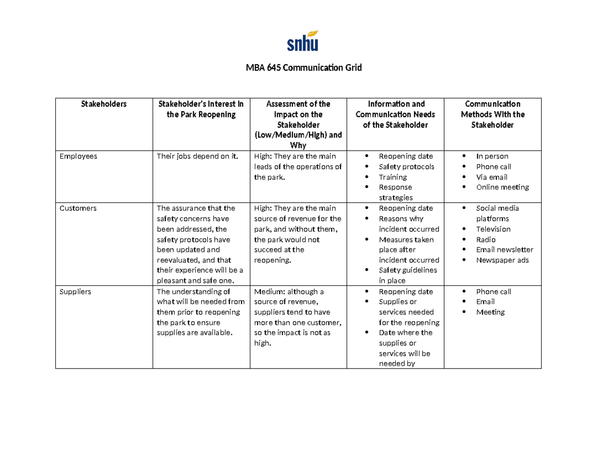 2.2 Communication Grid MBA645 - MBA 645 Communication Grid Stakeholders ...