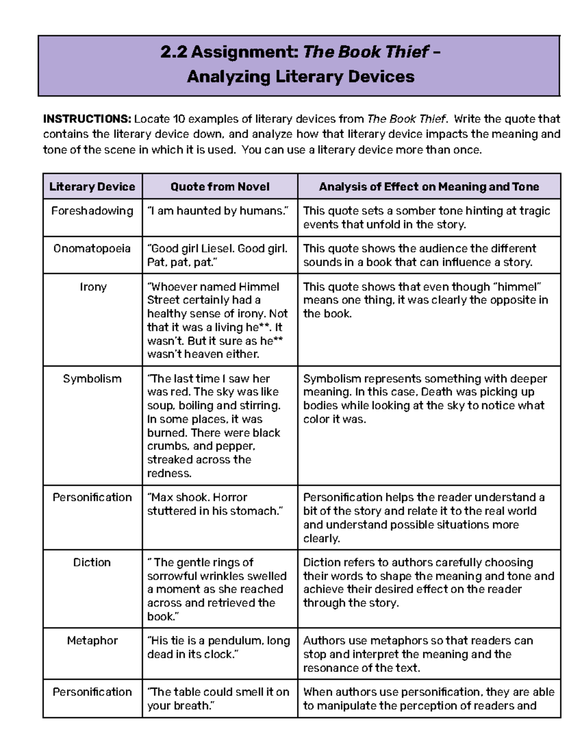 E9 - S2 - The Book Thief - M2 - L2.2 - Assignment: Analyzing Literary ...