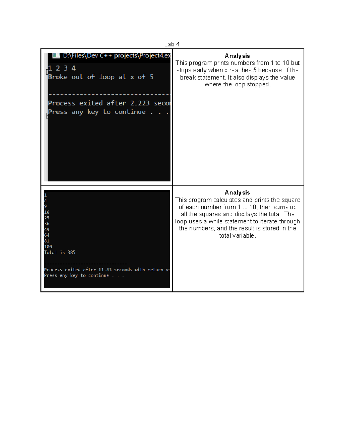 4 to 6 lab act - Pld answers to lab 4-6 - Lab 4 Analysis This program prints numbers from 1 to ...