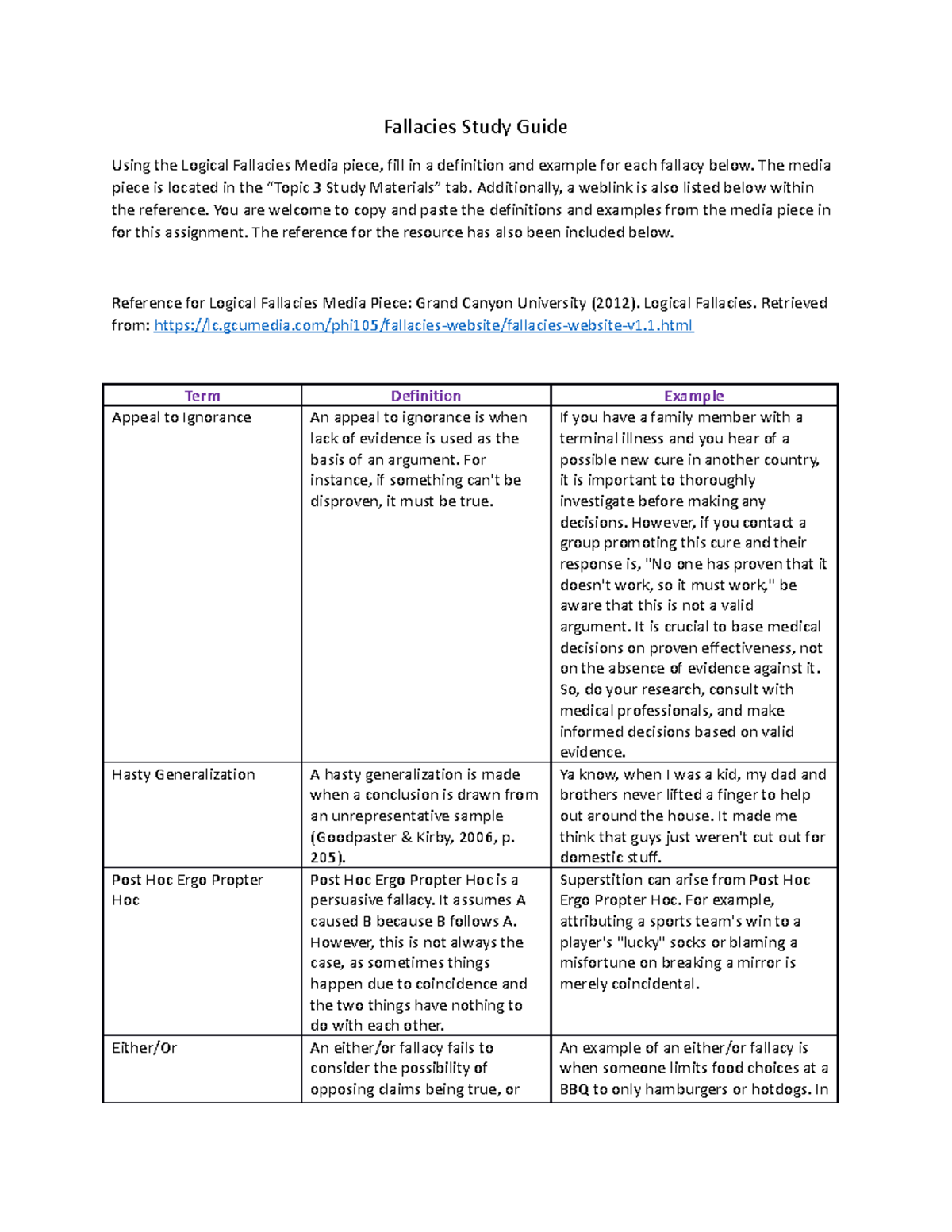 PHI-105 Fallacy Study Guide-v1 - Fallacies Study Guide Using the ...