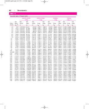 1. Canvas Quiz - Example Sheet - Brayton Cycle - Canvas Quiz: Example ...