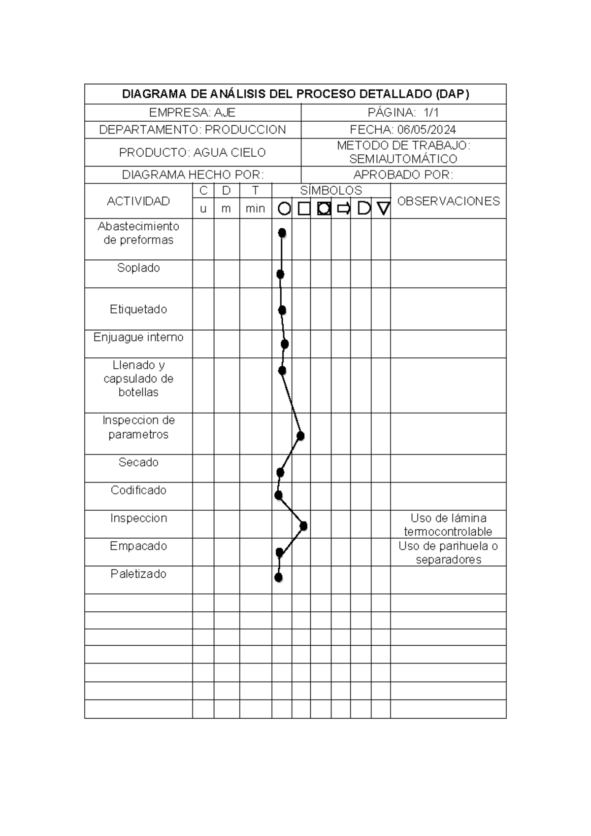 DAP - DIAGRAMA DE ANÁLISIS DEL PROCESO DETALLADO (DAP) EMPRESA: AJE ...