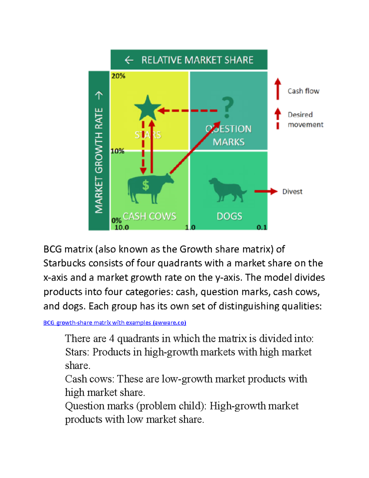 Bcg starsbuck - gfagagagagagag - BCG matrix (also known as the Growth ...