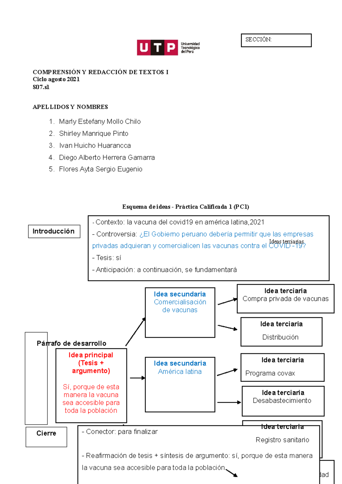 S07.s1-Esquema de ideas para la PC1- agosto 2021.-.- COMPRENSIÓN Y REDACCIÓN DE TEXTOS I Ciclo ...