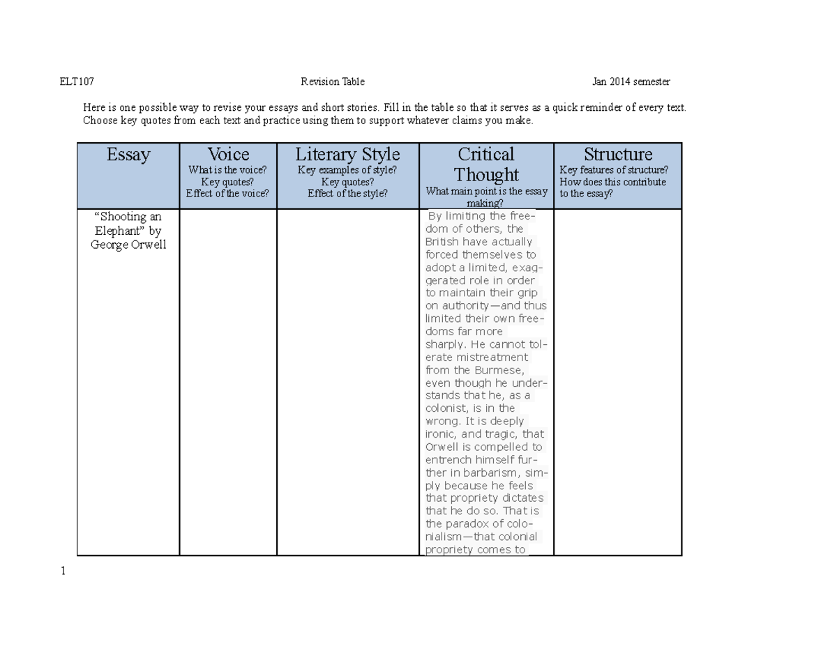 Revision Table(1)-2 - ELT107 Revision Table Jan 2014 semester Here is ...