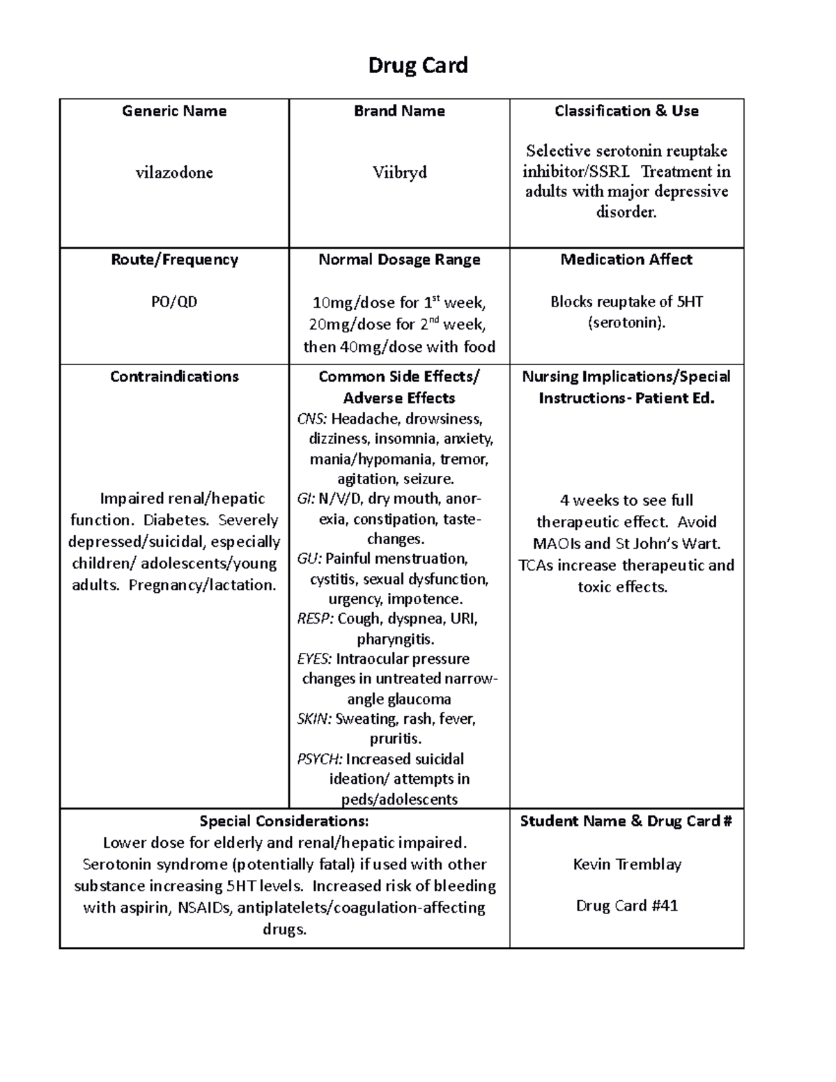 41 - vilazodone - Viibryd - ssri - Drug Card Generic Name vilazodone ...
