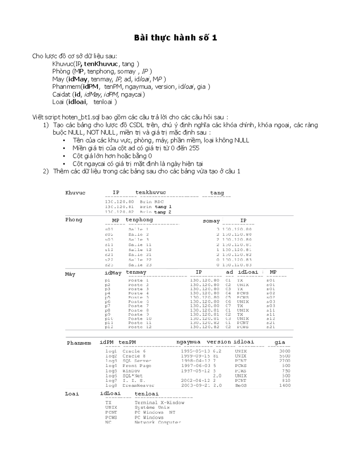 Buoi 4 - Bài thực hành số 1 Cho lược đồ cơ sở dữ liệu sau: Khuvuc(IP, tenKhuvuc, tang ) Phòng ...