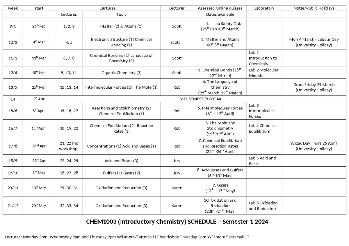 CHEM1003 Unit Schedule Sem 1 2024 - week start Lectures Lecturer ...