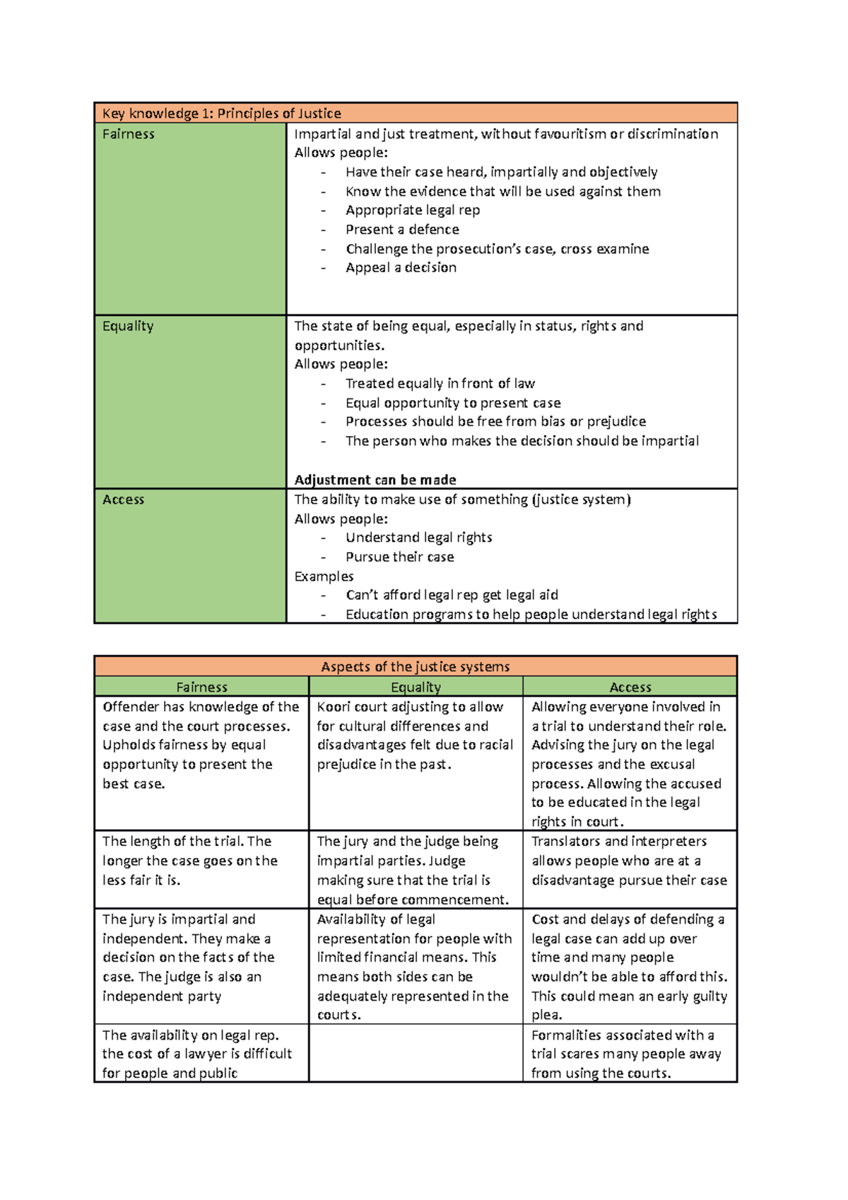 AOS1 Legal studies - Key knowledge 1: Principles of Justice Fairness ...