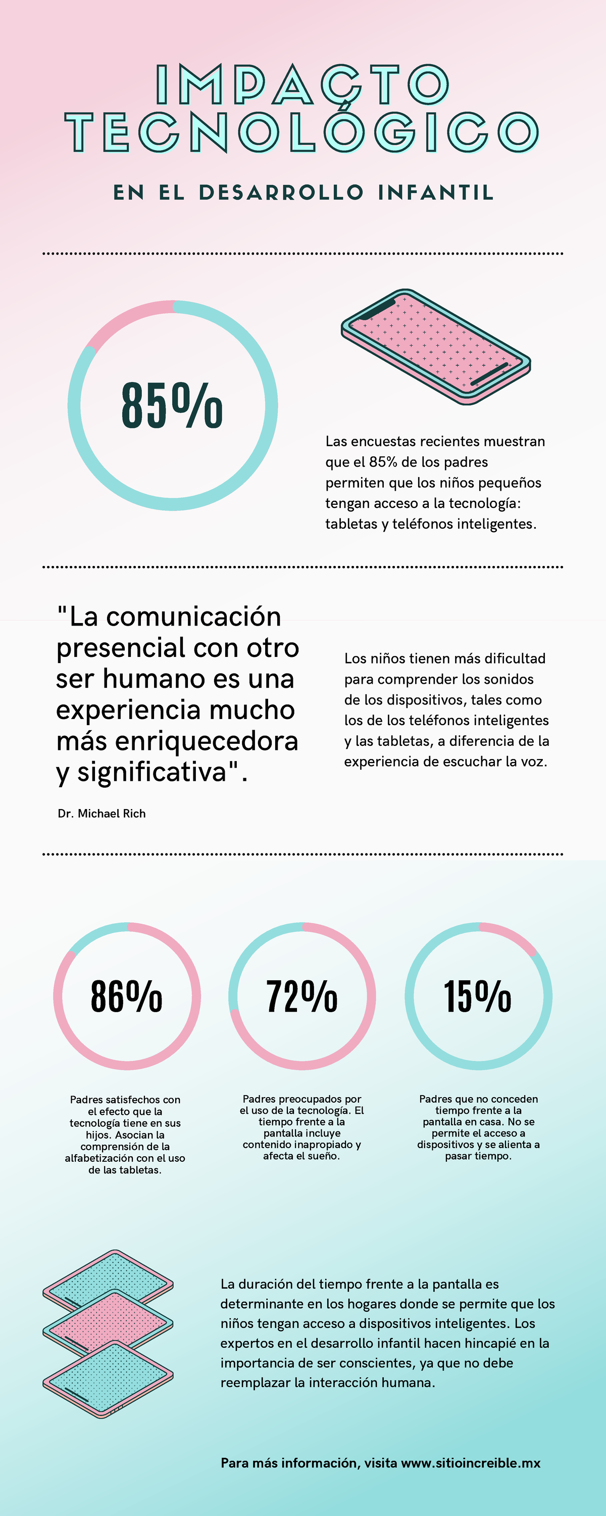 Infografía Impacto tecnológico - "La comunicación presencial con otro ...