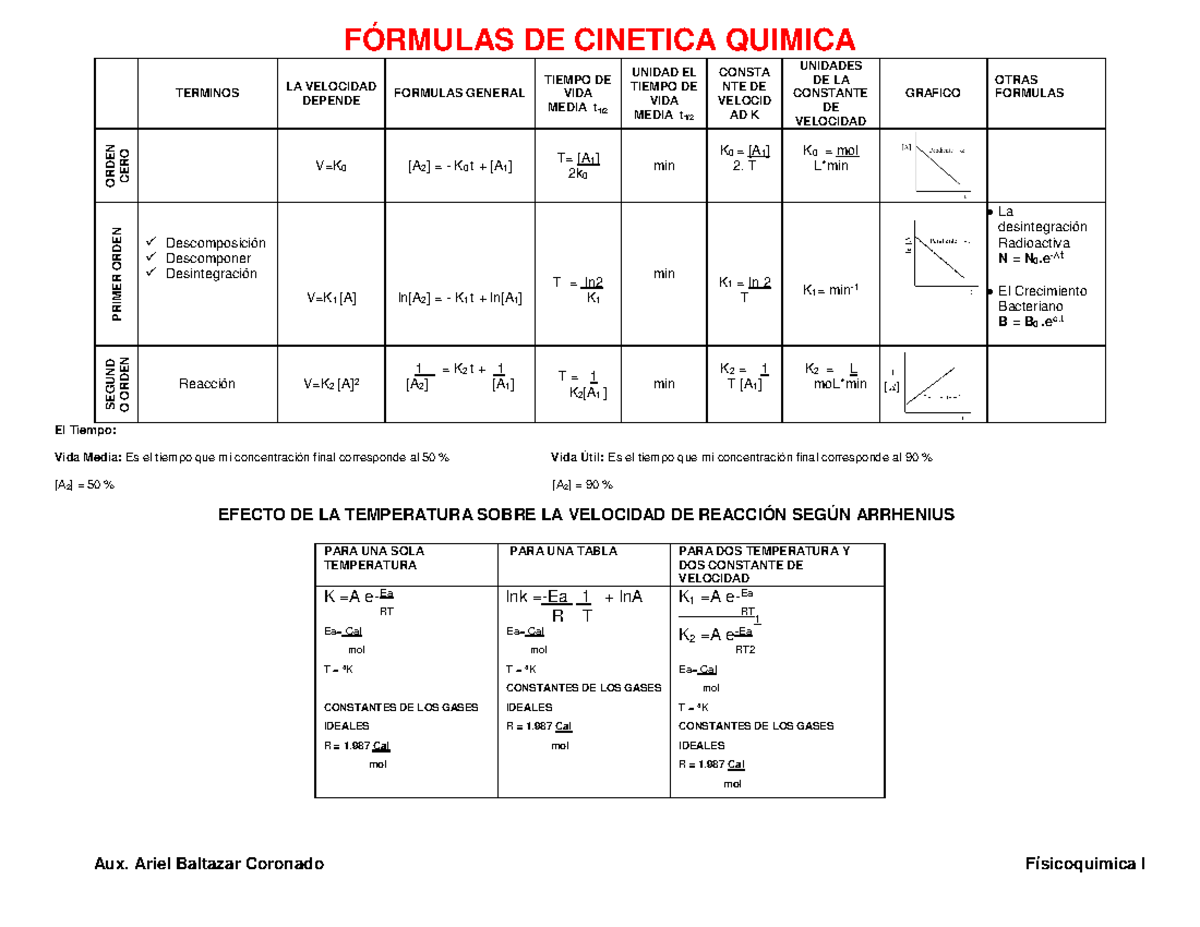 Fórmulario de FIS-QMC - FORMULAS NECESARIAS PARA FISICOQUIMICA ...