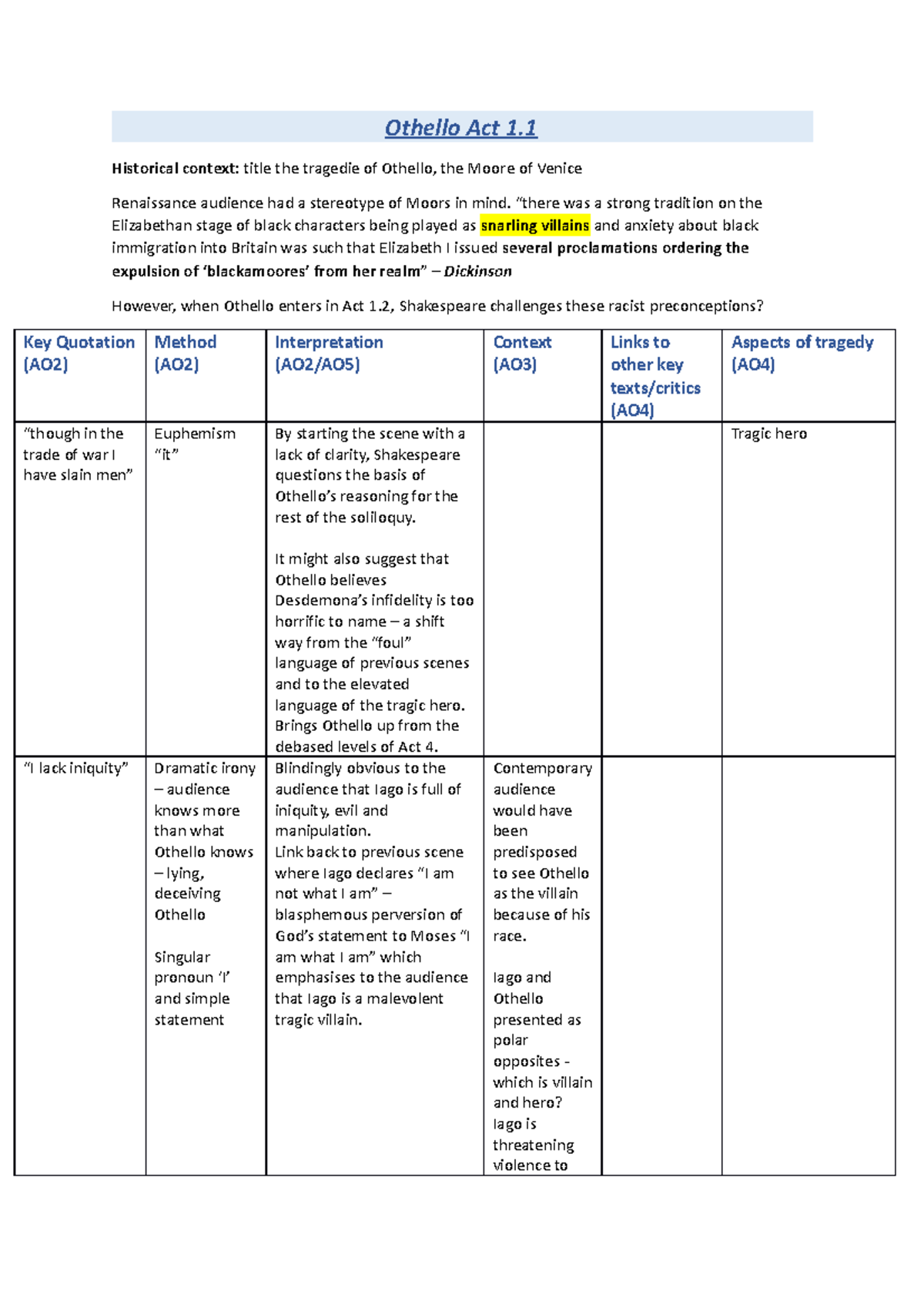 Othello Act 1 KO - knowledge organiser - Othello Act 1. Historical ...
