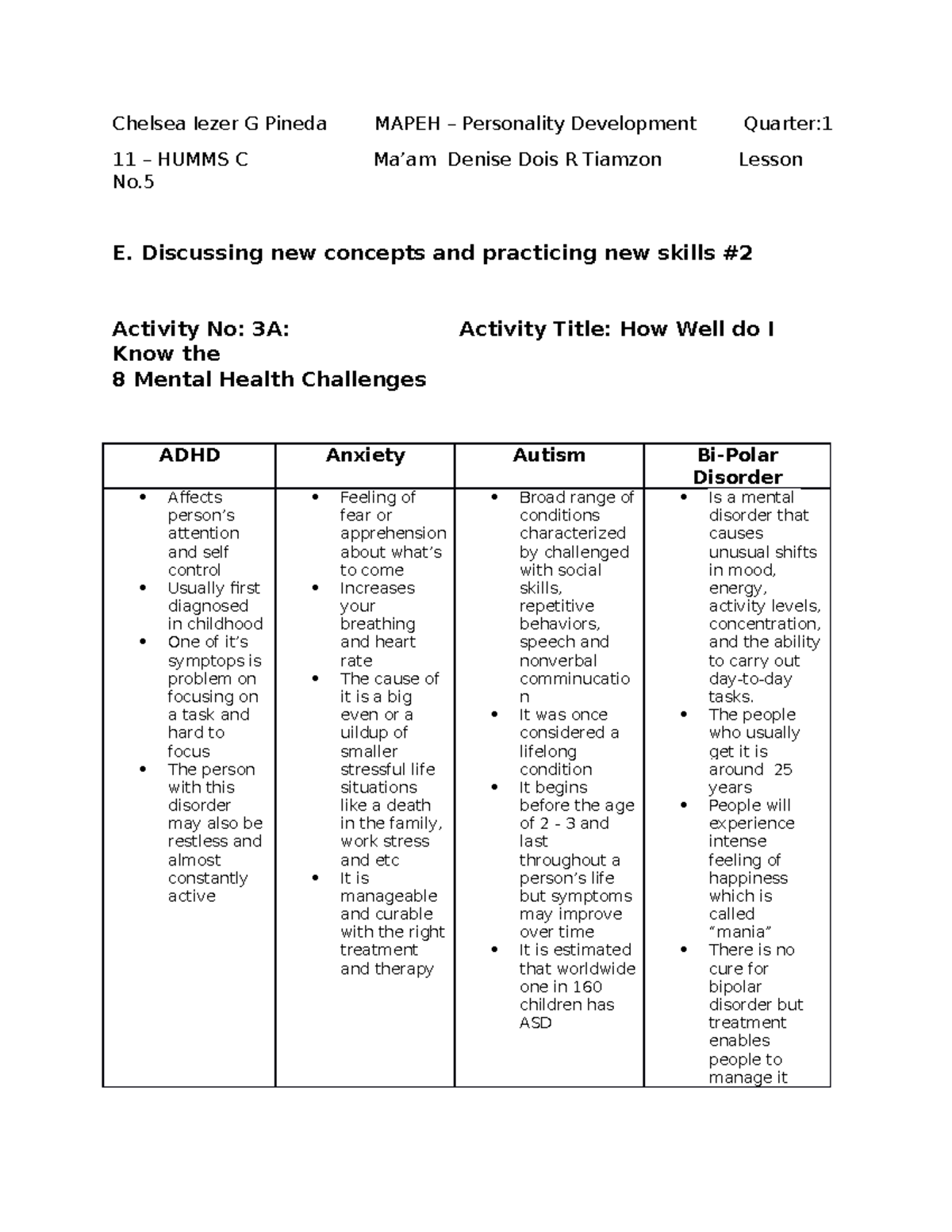 WEEK 5 Perdev Chelsea - nothing much - Chelsea Iezer G Pineda MAPEH – Personality Development ...