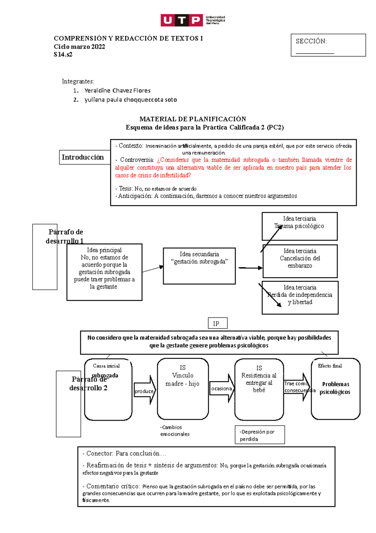 S14. s2 Esquema de redacción PC2 Marzo 2022 - COMPRENSIÓN Y REDACCIÓN DE TEXTOS I Ciclo marzo ...