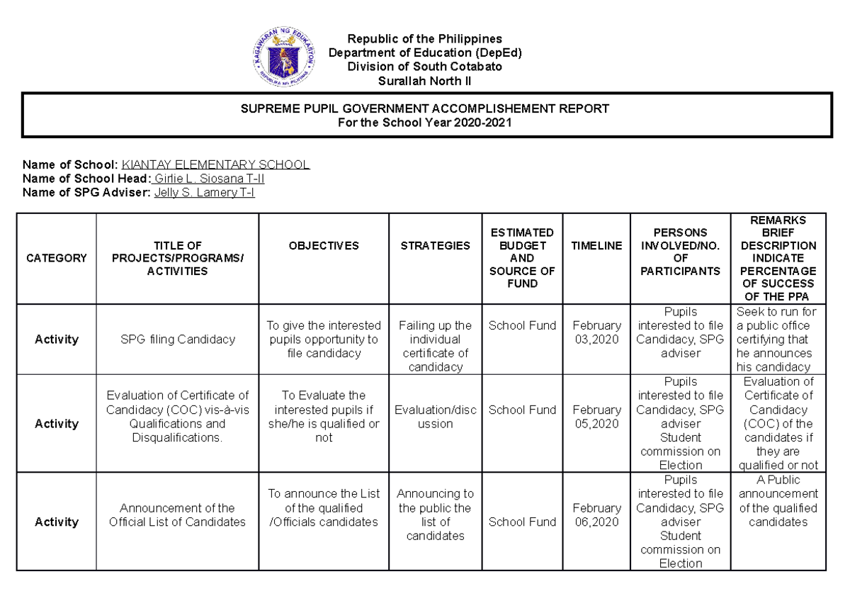 Action- Planspg-2020-2021 - Republic of the Philippines Department of ...
