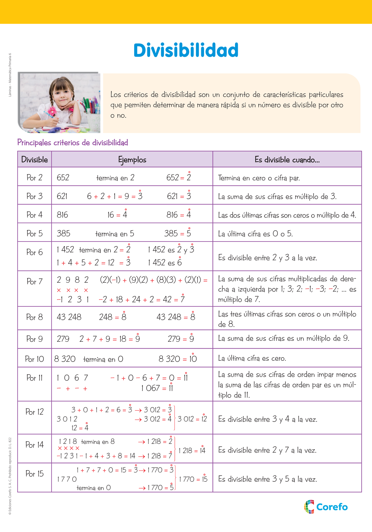 Lamina criterios de Divisibilidad - Láminas - Matemática Primaria 6 ...