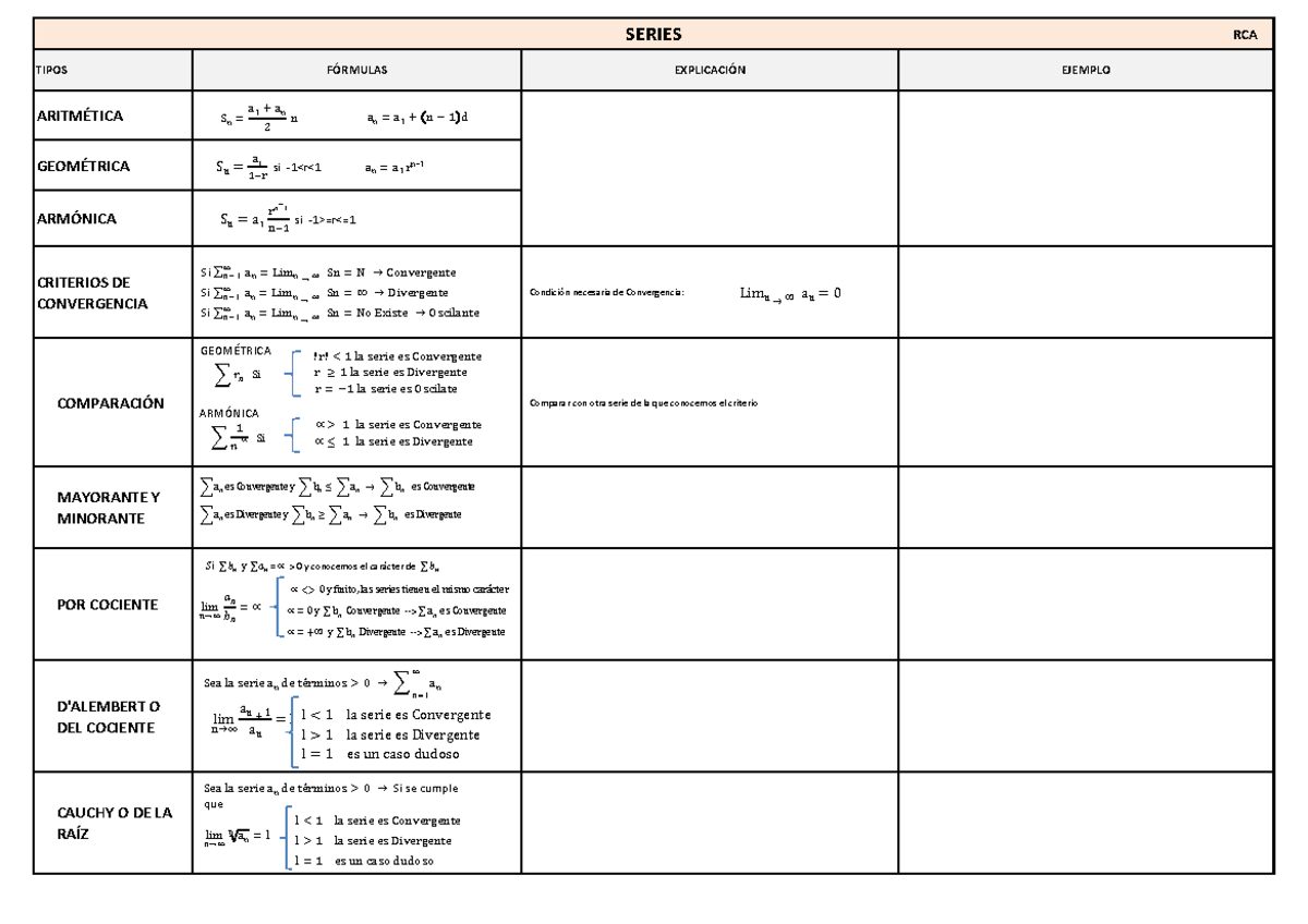 Mates III Fórmulas - Resumen Matemáticas III - SERIES TIPOS an a1 n 1 d ...