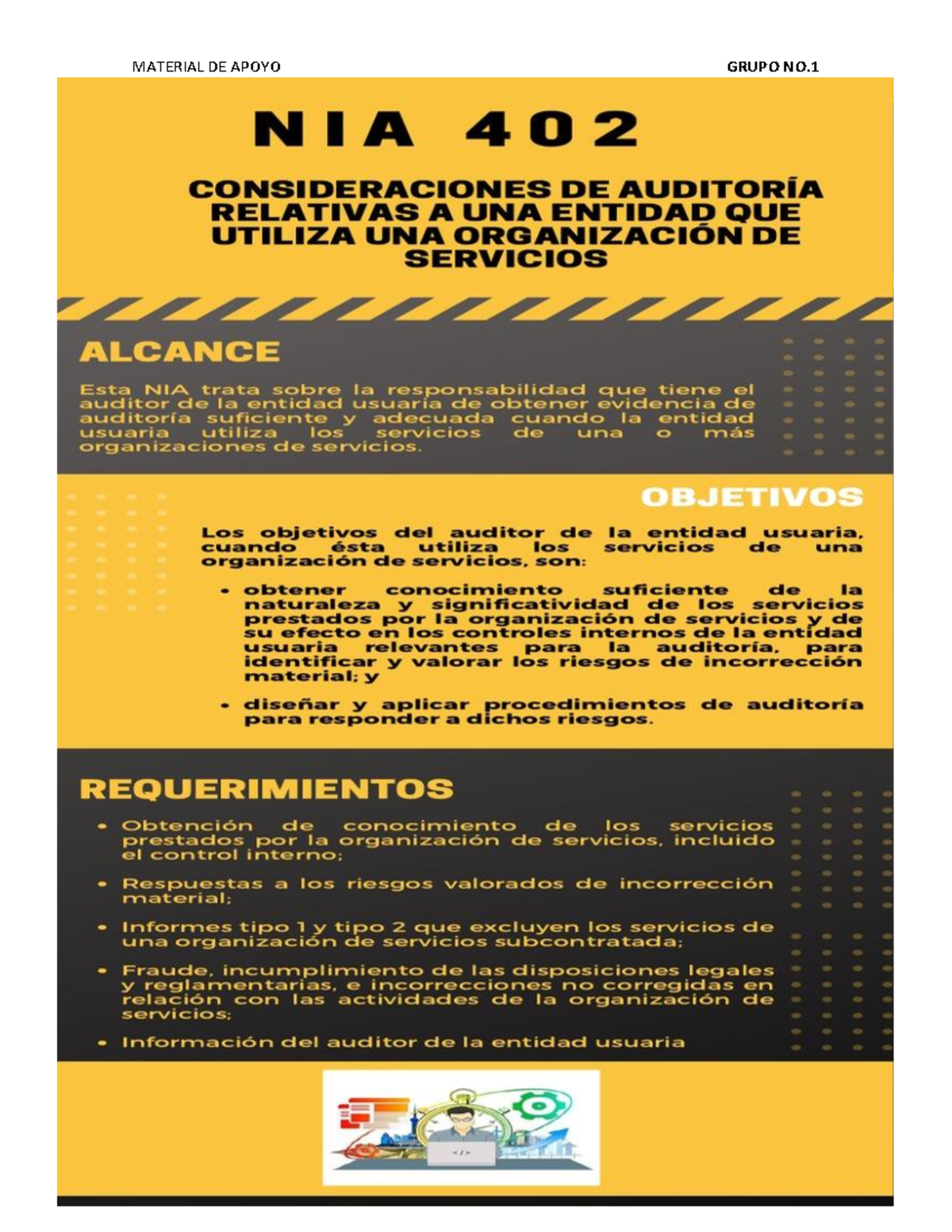 Material DE Apoyo. Estudiantes - NIA 402 La norma internacional de ...
