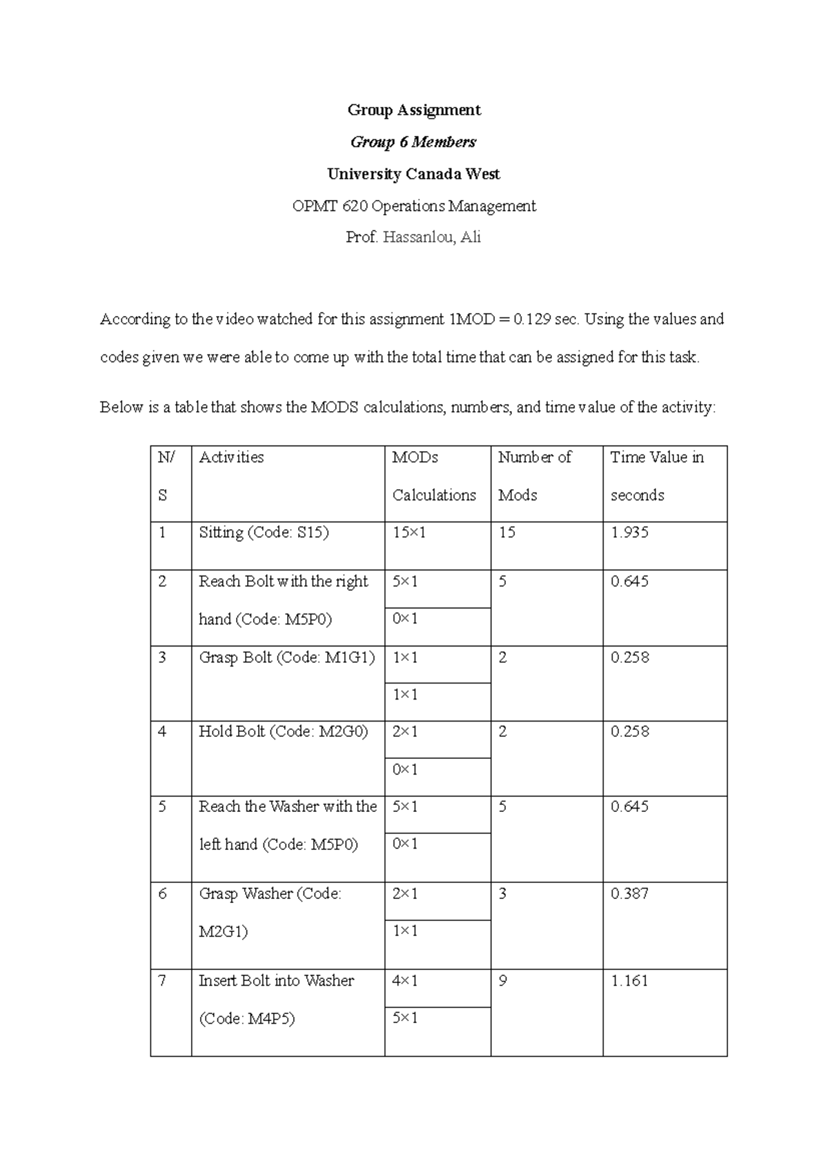 OPMT Week 3 Assignment - Group Assignment Group 6 Members University Canada West OPMT 620 ...