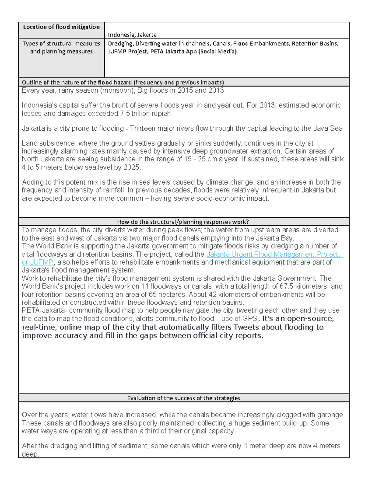 Indonesia case study - Location of flood mitigation Indonesia, Jakarta ...