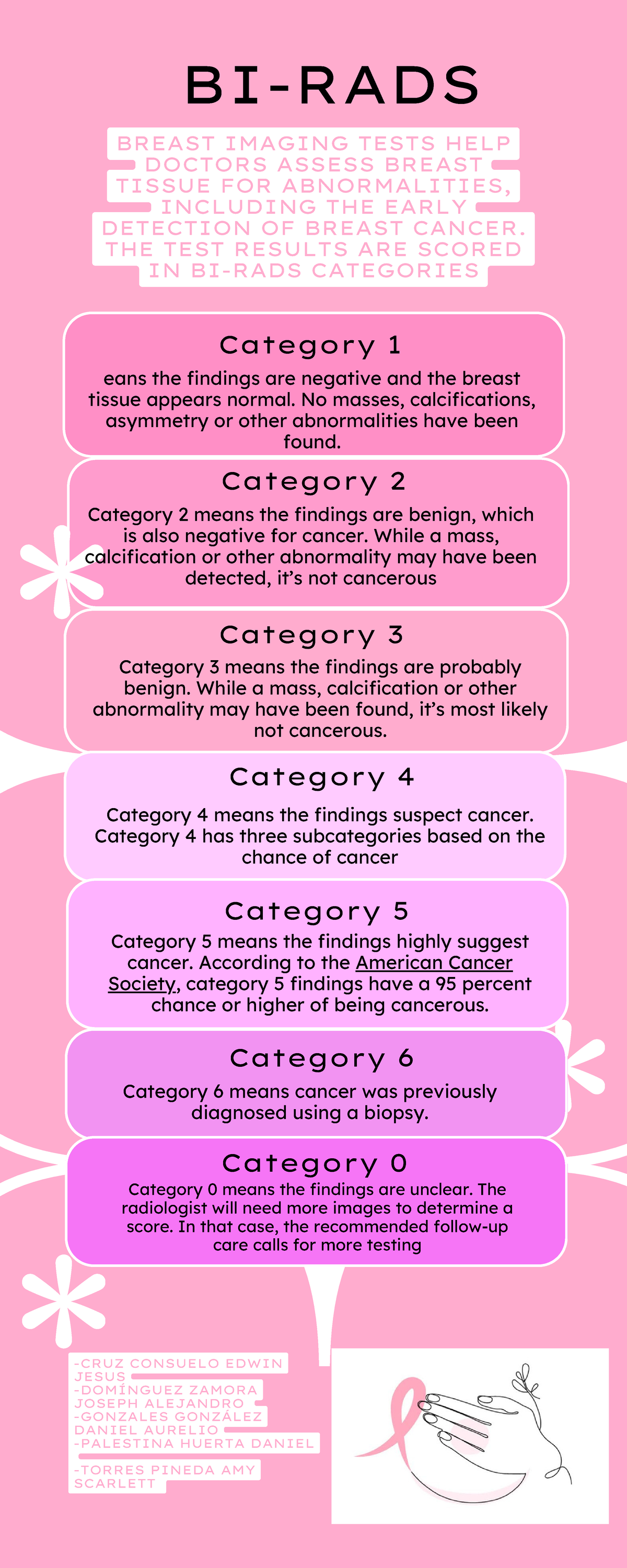 BI-RADS - Cáncer de mama -TORRES PINEDA AMY SCARLETT -CRUZ CONSUELO ...