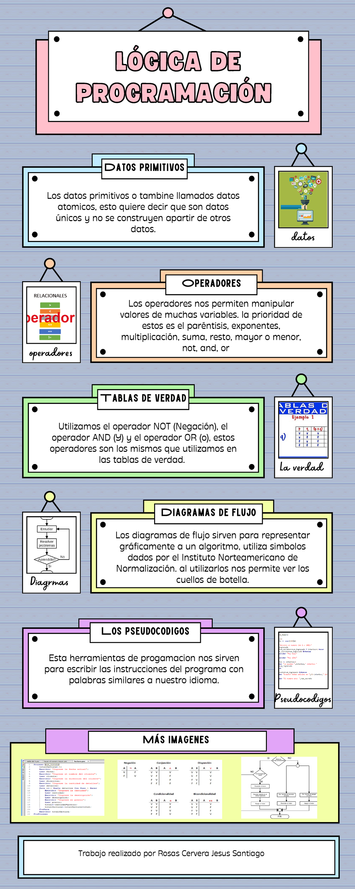 Infografia Lógica de programación - Datos primitivos Operadores Tablas ...