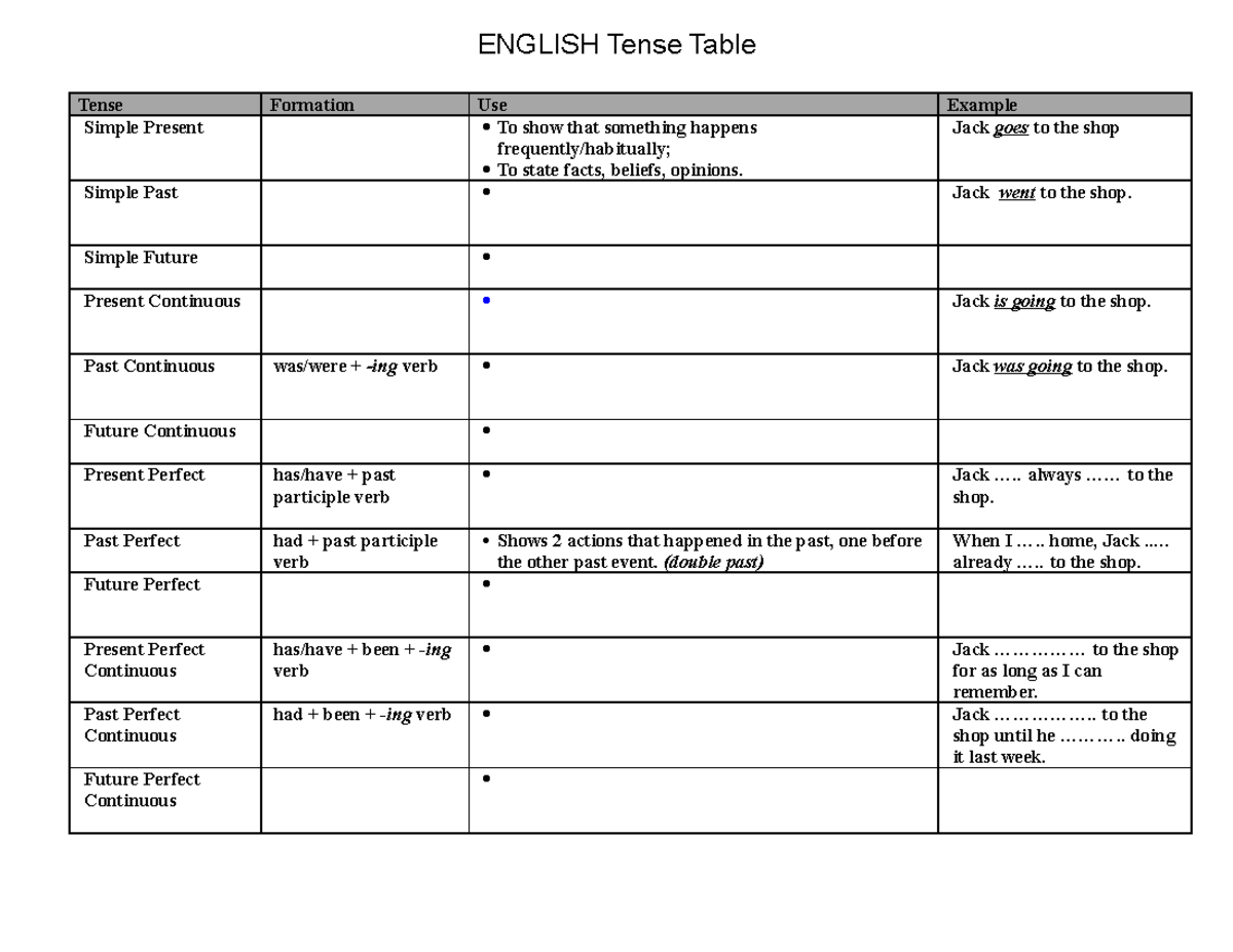 10B. English Tense Table FOR UNIT 10 LEN381 - ENGLISH Tense Table Tense ...
