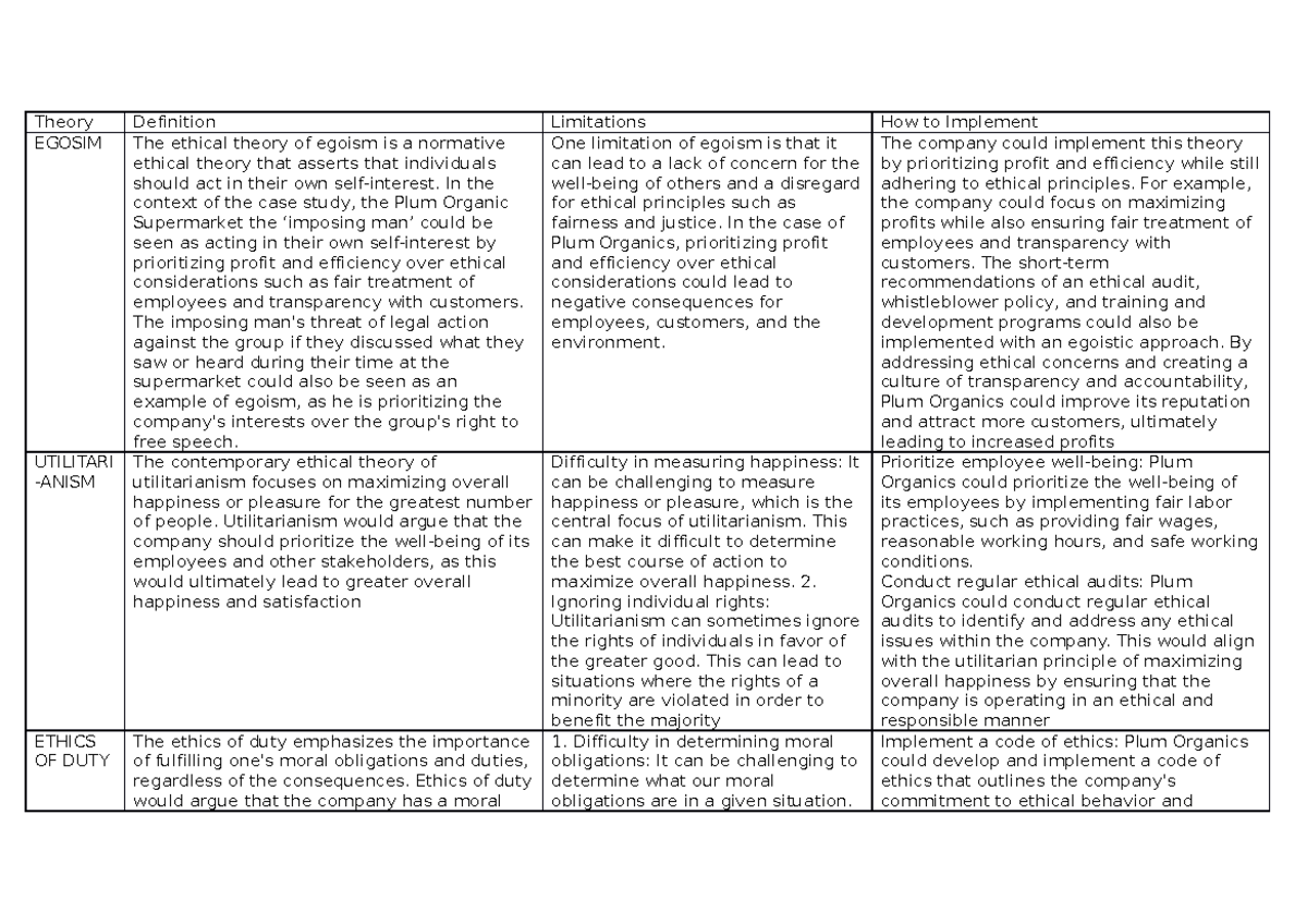 Ethics Table - Theory Definition Limitations How to Implement EGOSIM ...