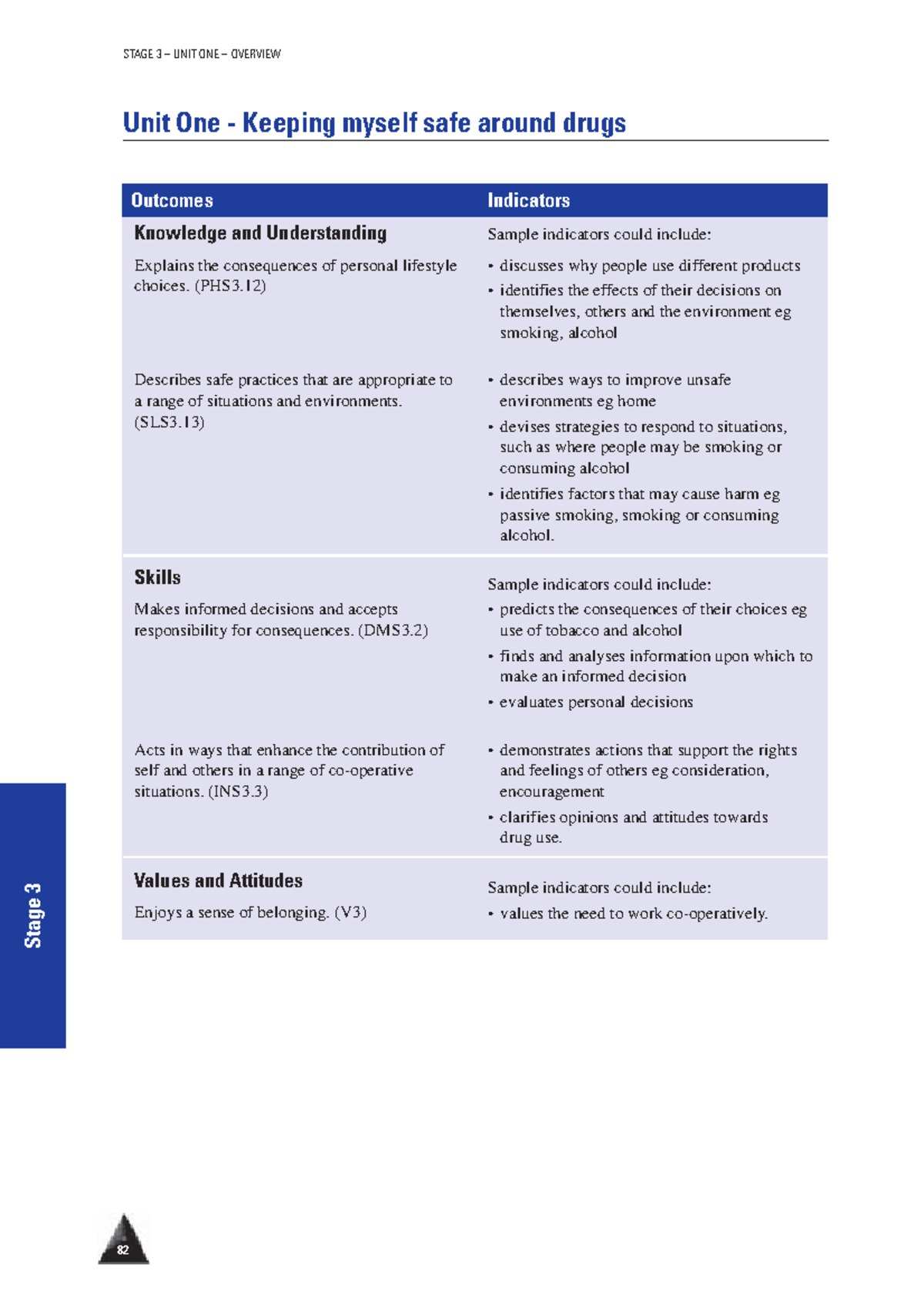 Drug education s3 - Revision - Stage 3 Unit One - Keeping myself safe ...