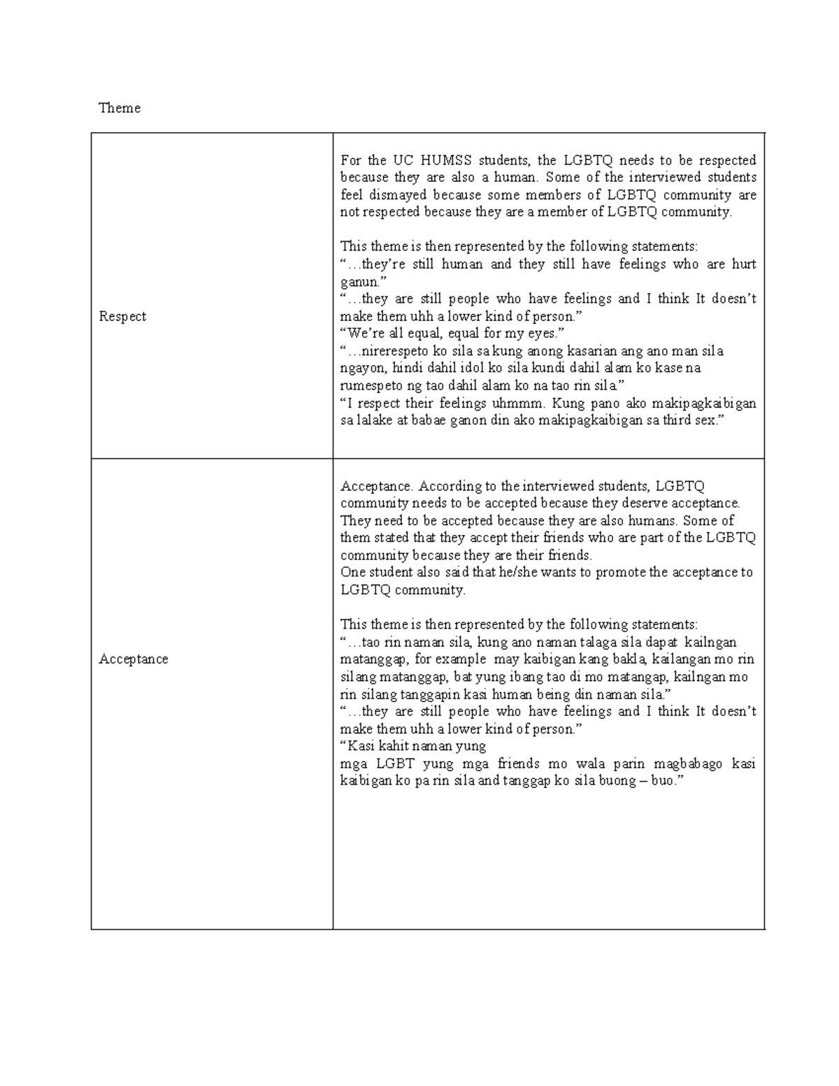 Themes - careful - Theme Respect For the UC HUMSS students, the LGBTQ ...