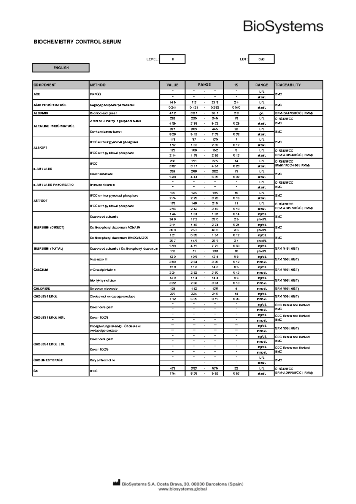C2 096 - BIOCHEMISTRY CONTROL SERUM LEVEL: II LOT: 096 ENGLISH ...