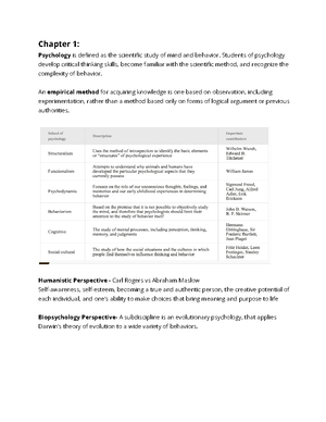 Midterm Study Guide - Summary Intro To Psychology - Midterm Exam ...