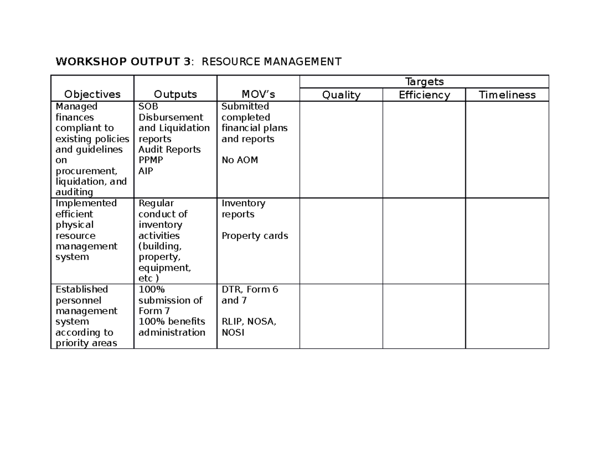 Workshop- Output-3 - output in subject - WORKSHOP OUTPUT 3: RESOURCE ...