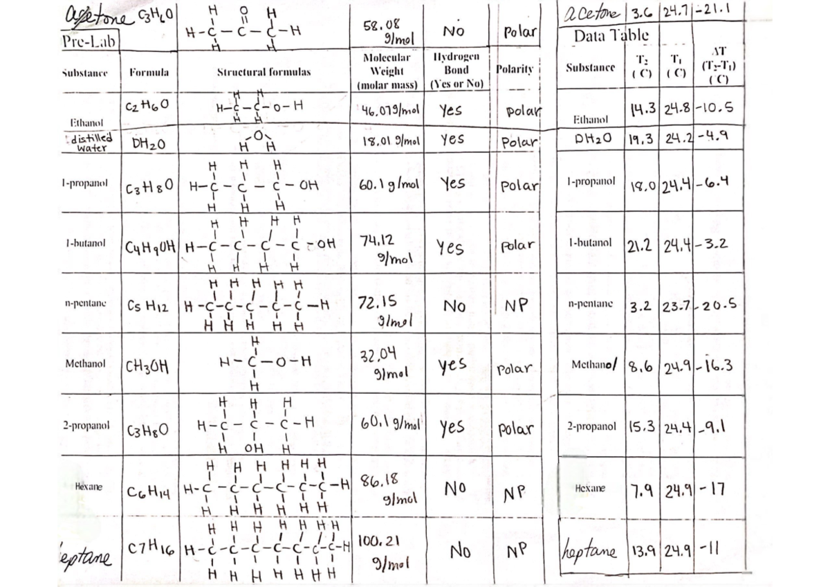 Formula Structures Prelab #1 - aperone C3H2O H O H acetone 3 24 58 No ...