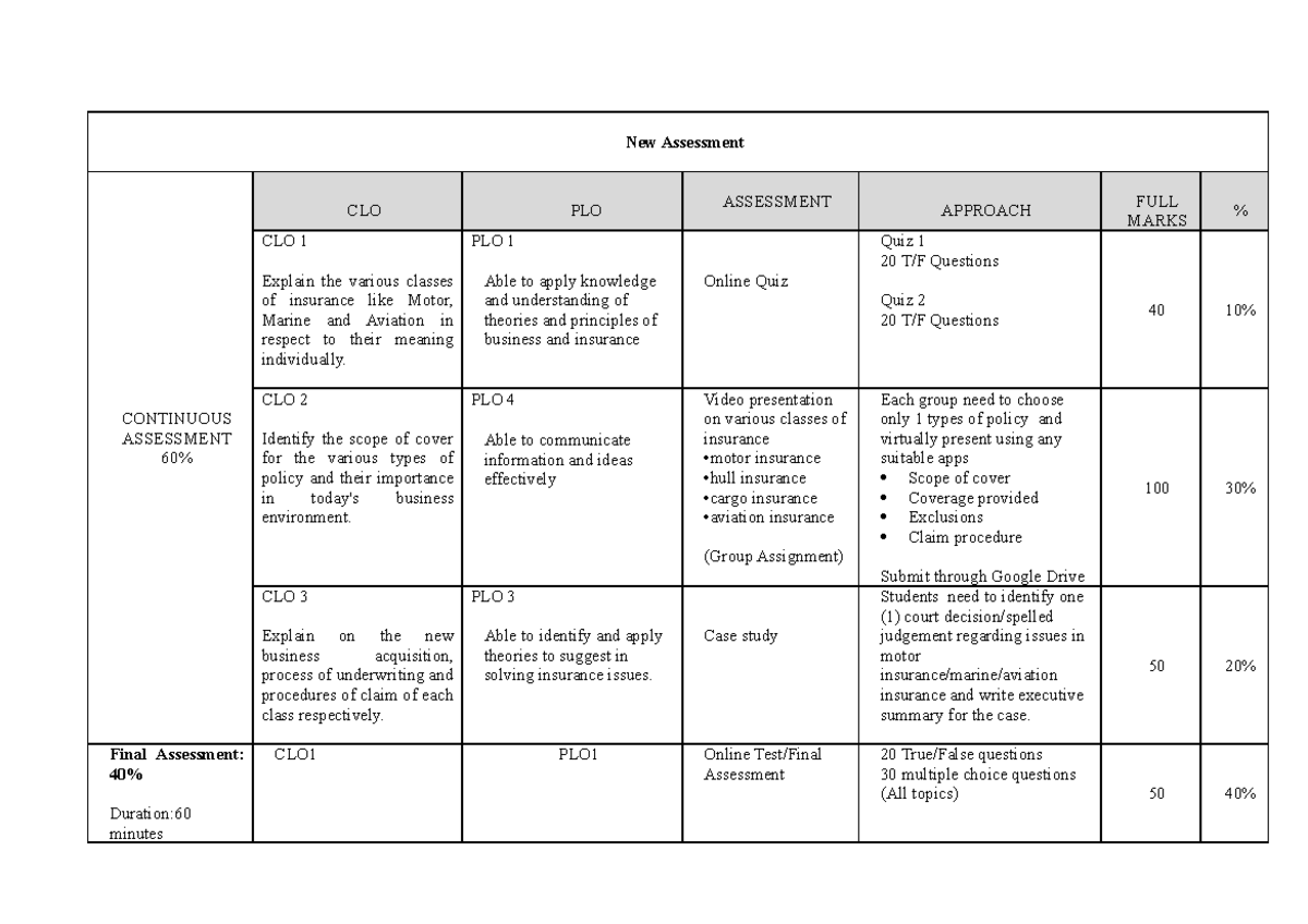 Lesson PLAN - New Assessment CONTINUOUS ASSESSMENT 60% CLO PLO ...