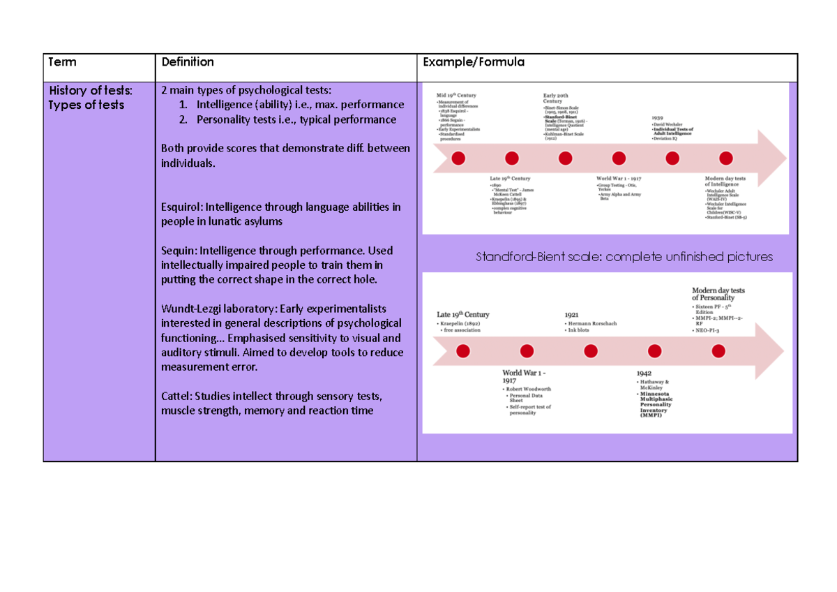 Types of Psychological Tests and Test Reliability - Studocu