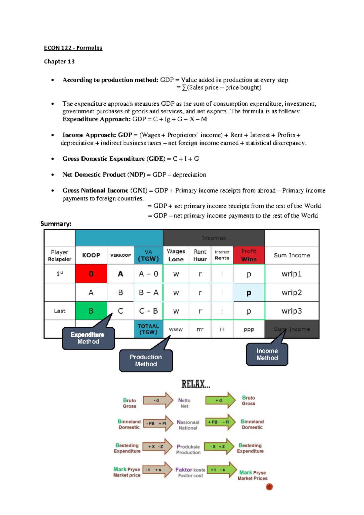 Formulas ECON 122 - ECON 122 - Formulas Chapter 13 According to ...