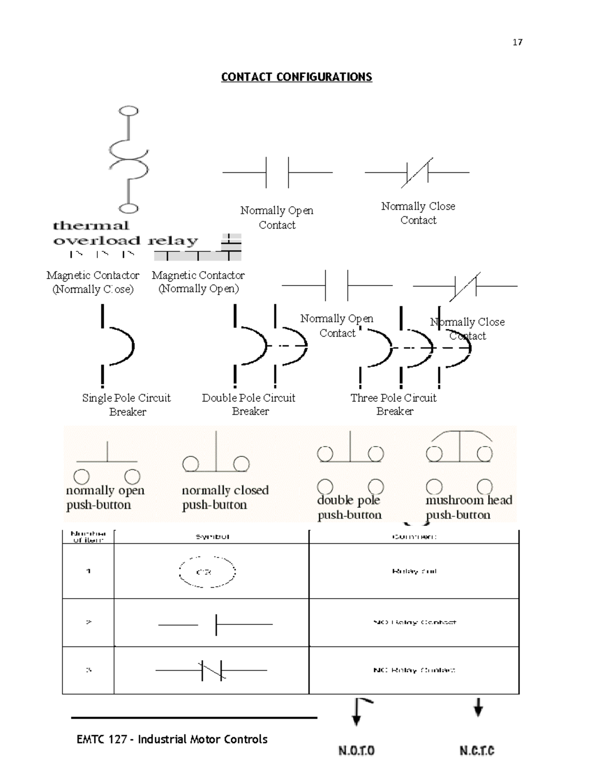 Contact Configurations - CONTACT CONFIGURATIONS Magnetic Contactor ...