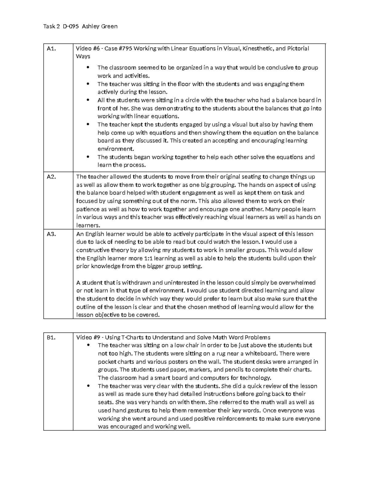 Task 2 Task 2 Assignment Task 2 D 095 Ashley Green A1 Video 6 Case 795 Working With