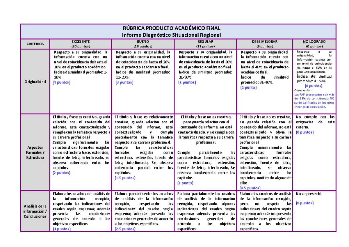 Rúbrica Producto Académico Final - RÚBRICA PRODUCTO ACADÉMICO FINAL ...