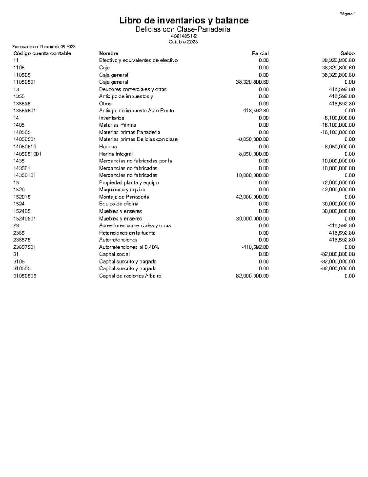 Libro de inventarios y balance - Libro de inventarios y balance ...