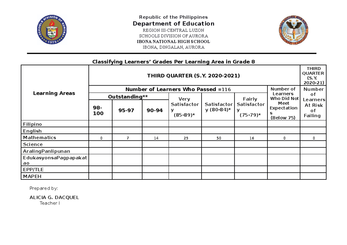 Classifying-Learners-Grades-MATh 8 - Republic of the Philippines ...