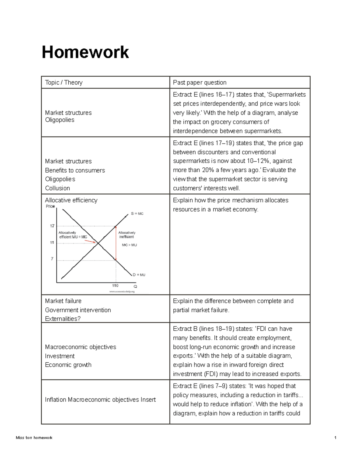 Economics homework - Homework Topic / Theory Past paper question Market ...