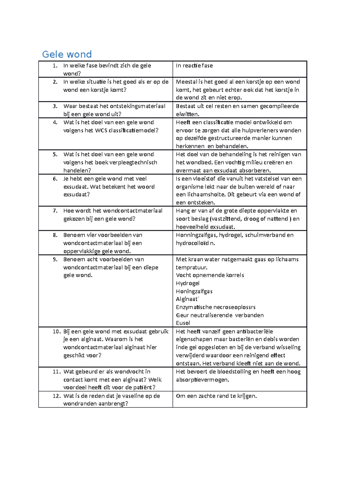 Opdracht gele wond module 6 - Gele wond In welke fase bevindt zich de ...